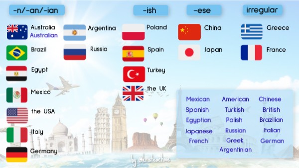 Countries and Nationalities | Genially