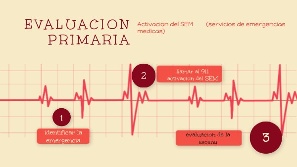 RCP , DEA Y OVACE | Genially