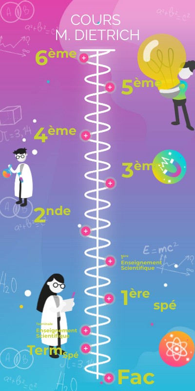 Cours M. DIETRICH | Genially