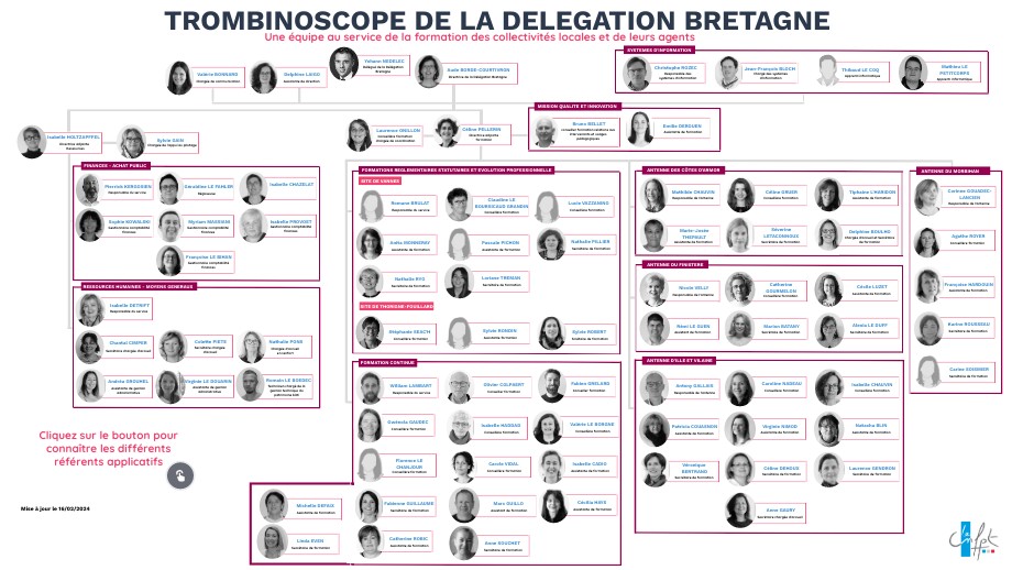 TROMBINOSCOPE INTERACTIF | Genially