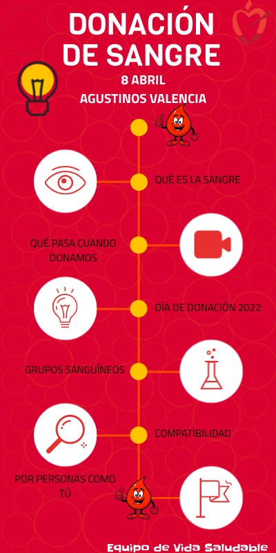 3º y 4 - DONACIÓN DE SANGRE AGUSTINOS VALENCIA | Genially