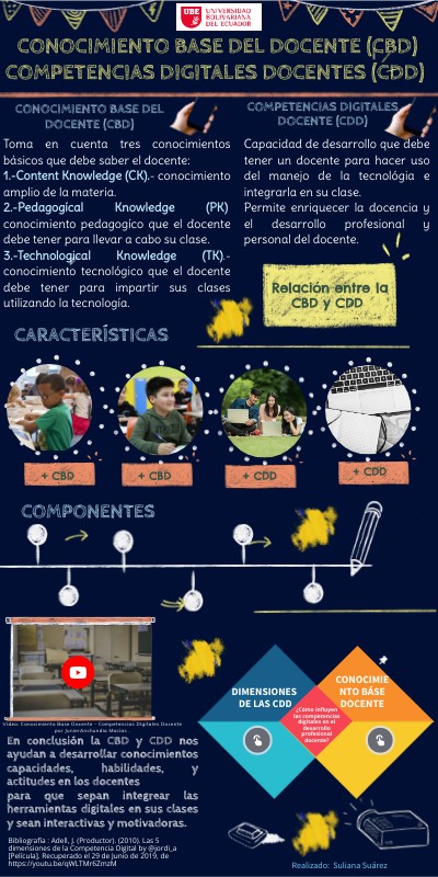 INFOGRAFÍA CBD - CDD | Genially