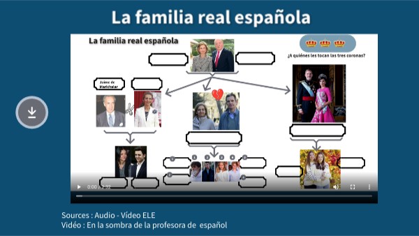 La familia real española | Genially