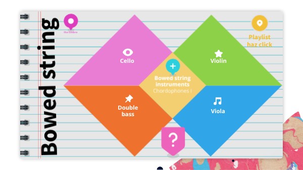 1º SE - The Bowed Strings - Chordophones | Genially