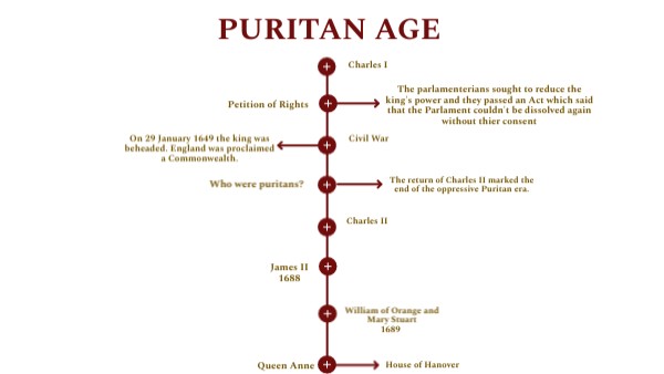 puritan age | Genially