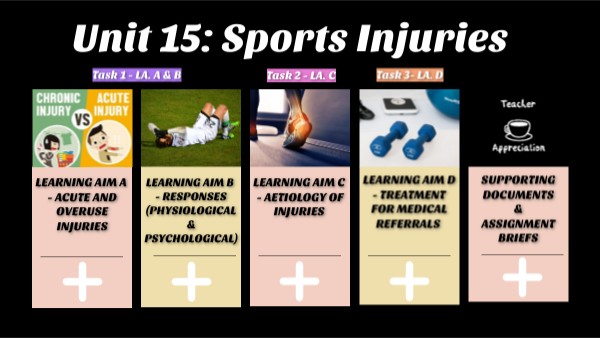 Unit 15: Sports Injuries Overview | Genially
