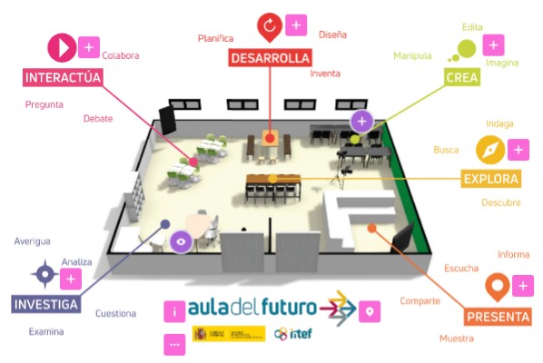 Aula del Futuro | Genially