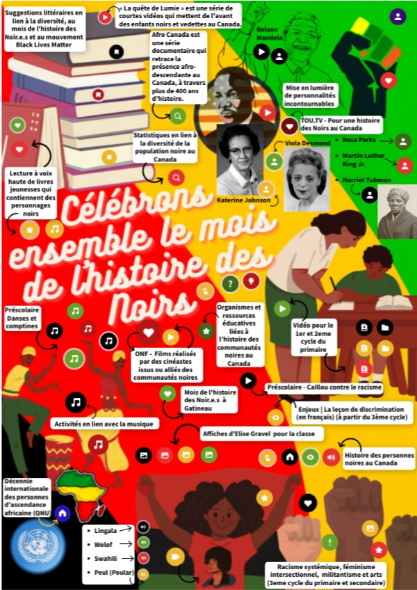 Ressources variées pour célébrer le mois de l'histoire des Noir.e.s ...