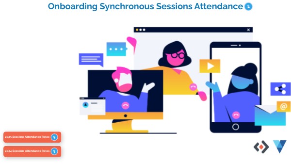 Onboarding Synchronous Sessions Attendance