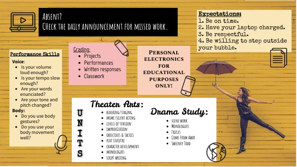 Syllabus Drama | Genially