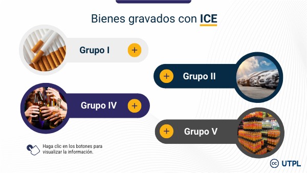 S10 guion 3 Bienes gravados con ICE | Genially