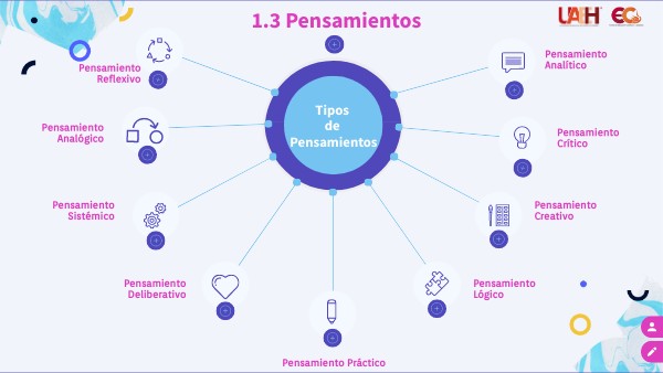 Tipos de Pensamientos | Genially
