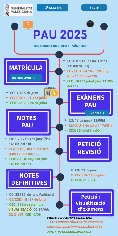 PAU 25 INFORMACION | Genially