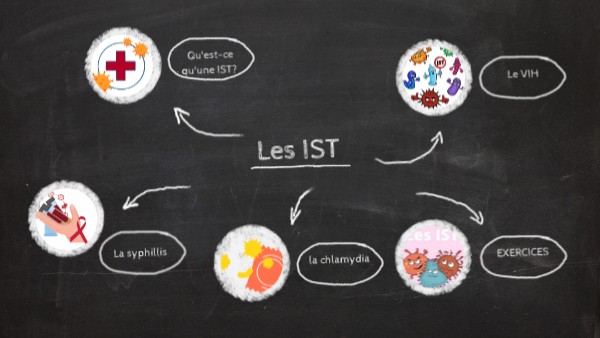 BLACKBOARD LIST | Genially