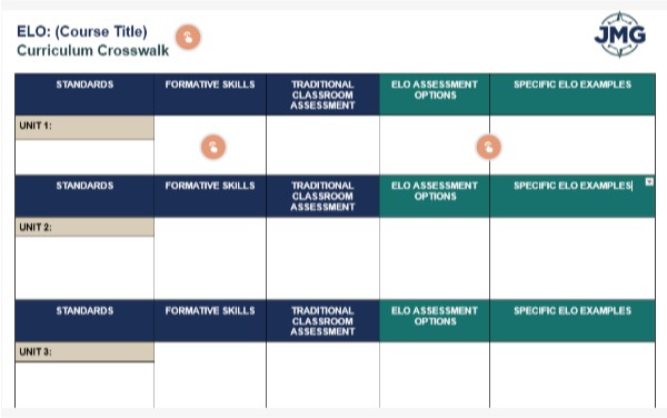 Parts of a Course Crosswalk: Module 3