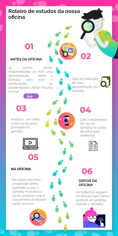 Roteiro de estudos | Genially