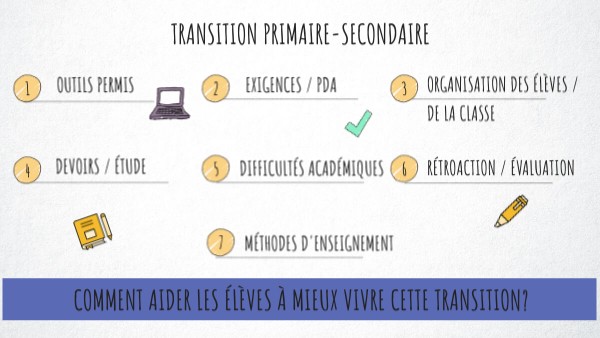 Sujets transition | Genially