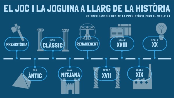 El joc i la joguina al llarg de la història | Genially