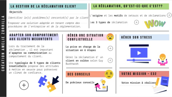 La gestion de la réclamation | Genially