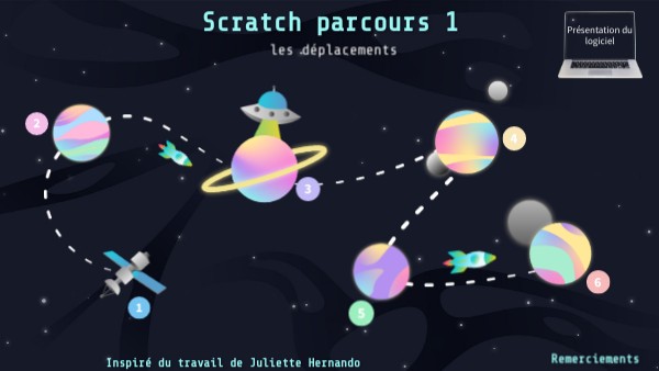 scratch parcours 1 les déplacements | Genially