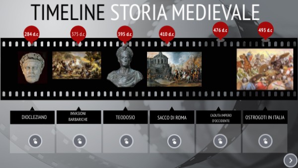 timeline di storia | Genially