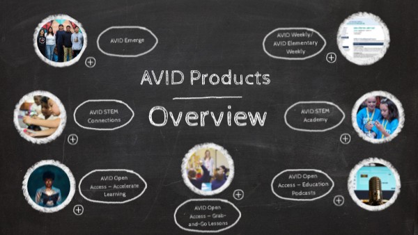 AVID Products Overview