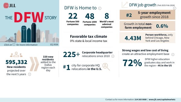 The DFW Story