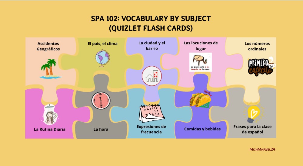 VOCABULARIO SPA 102 | Genially