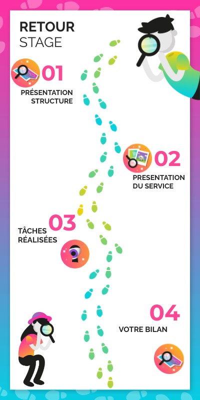 Retour Stage 1 CA-SC-MCQ
