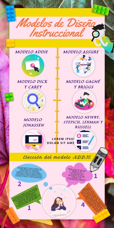 Modelo de diseño instruccional | Genially