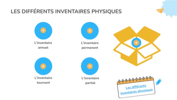 Les différents inventaires physiques | Genially