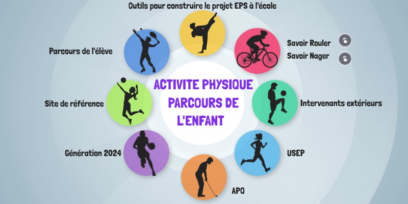 ACTIVITE PHYSIQUE PARCOURS DE L'ENFANT | Genially