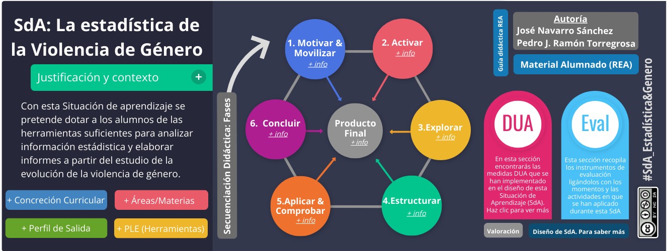SdA_Estadistica_Violencia_Genero_CC_Interactividad | Genially