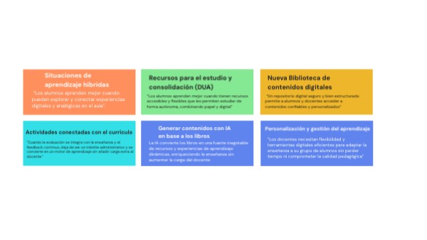 BASIC PRESENTATION | Genially