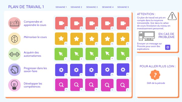 6e Plan de travail 1 | Genially