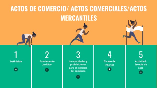 ACTO DE COMERCIO | Genially