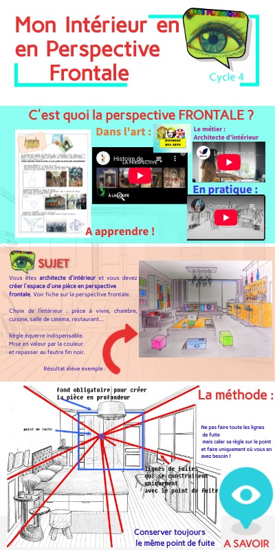 mon intérieur en perspective frontale | Genially