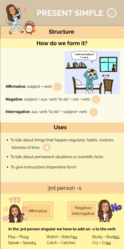 Present simple | Genially