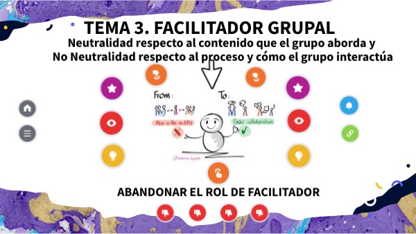 TEMA3. FPG | Genially