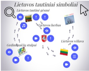 Lietuvos tautiniai simboliai ir nacionalinės šventės | Genially