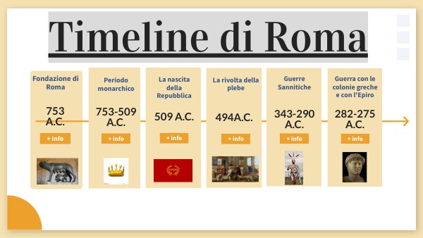 Copia - Timeline di Roma | Genially