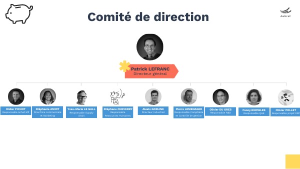Organigramme comité de direction