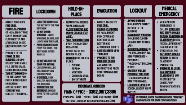 Emergency procedures | Genially