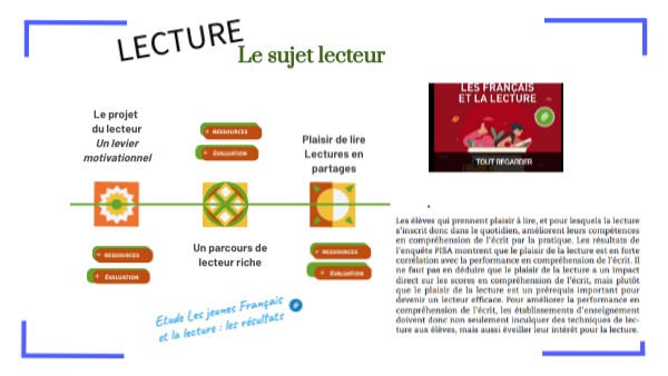 Sujet lecteur | Genially