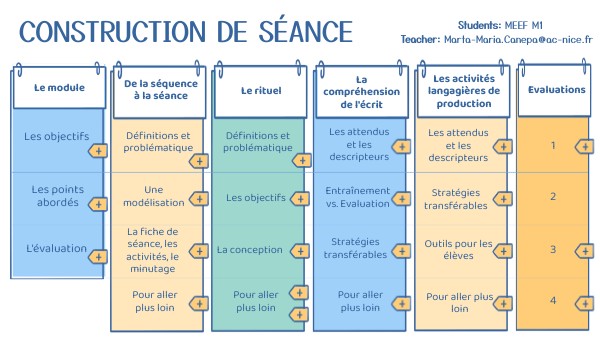 construction de séance