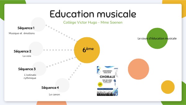 2023 - Edmus 6ème | Genially