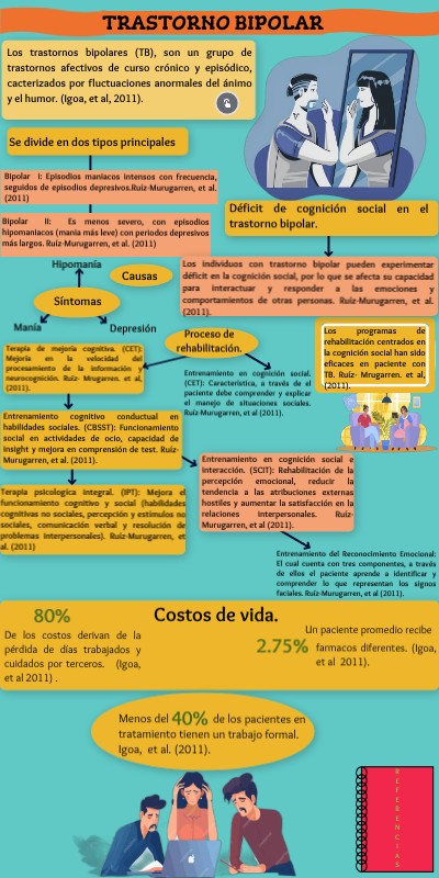 Almanza_Sara_R4-U2 | Genially