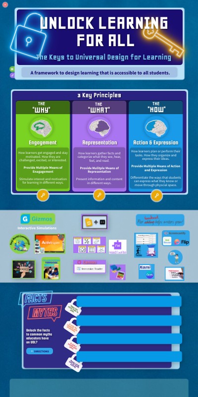 Unlocking Learning for All | The Keys to Universal Design of Learning
