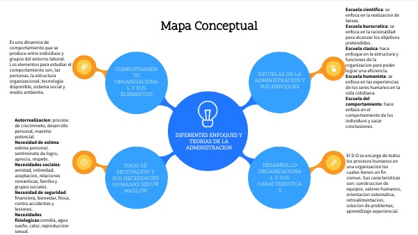 MAPA CONCEPTUAL | Genially