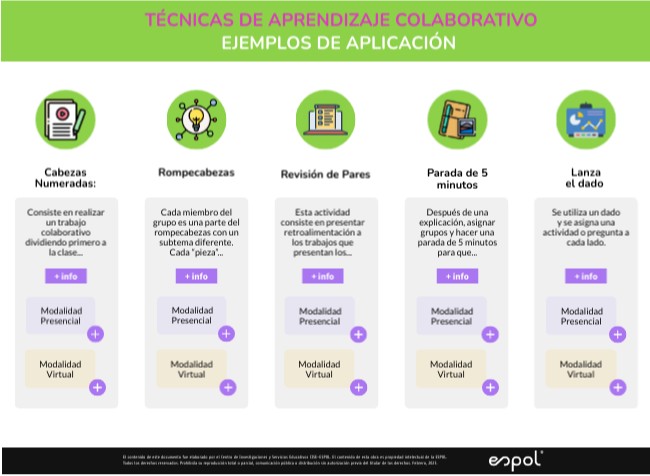Ejemplos de aplicación de técnicas de aprendizaje colaborativo | Genially